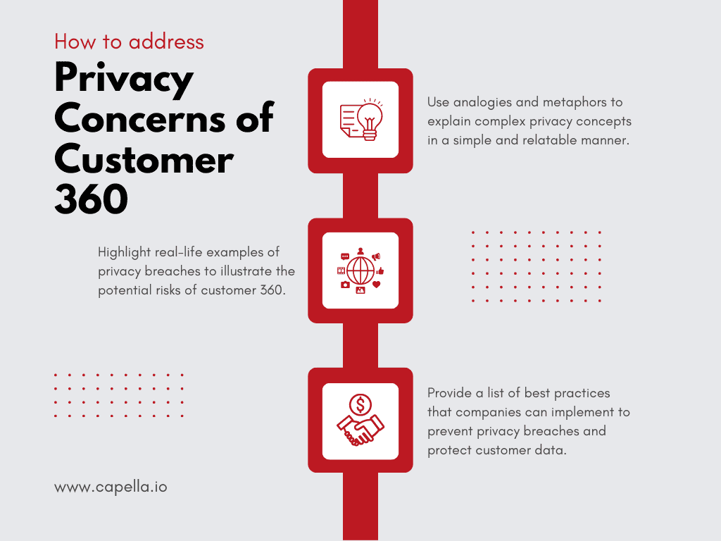 The Ethics of Customer 360: Balancing Privacy and Personalization