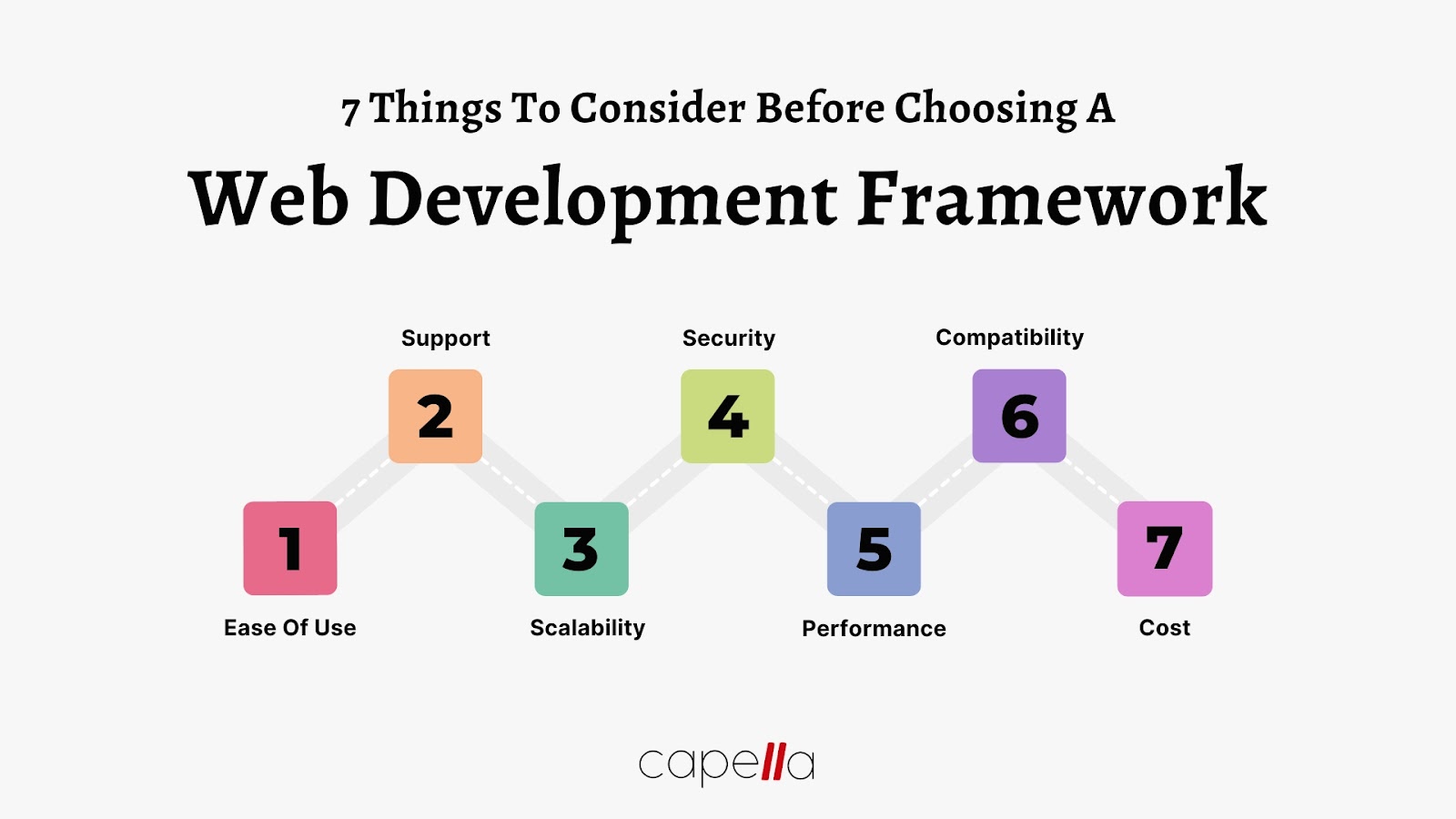 Choosing The Right Framework For Your Web App Development