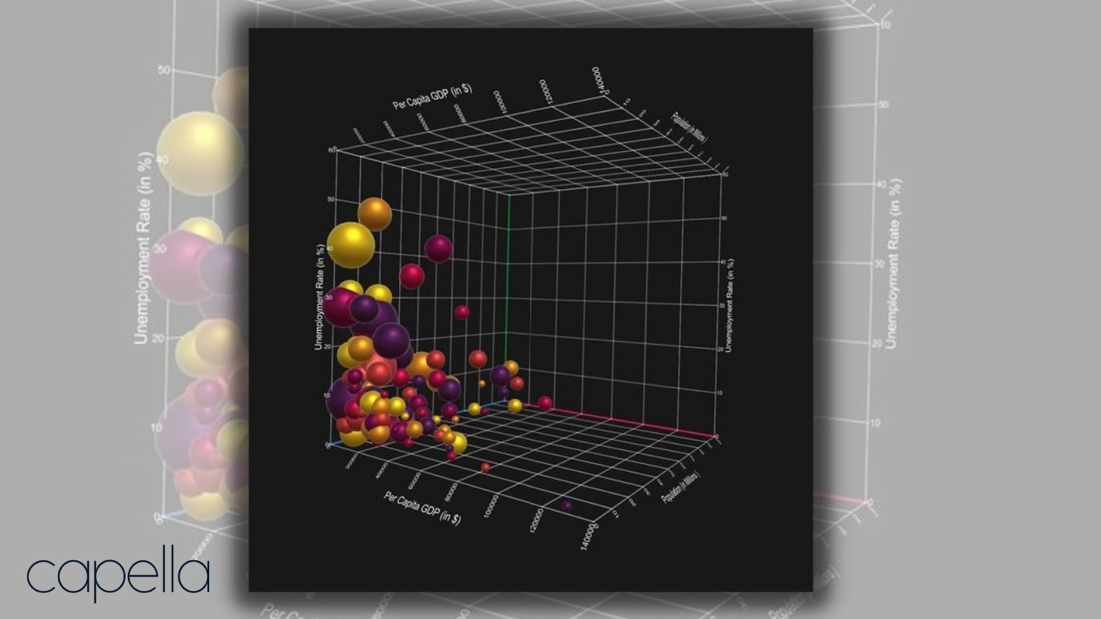 What Is Data Visualization?