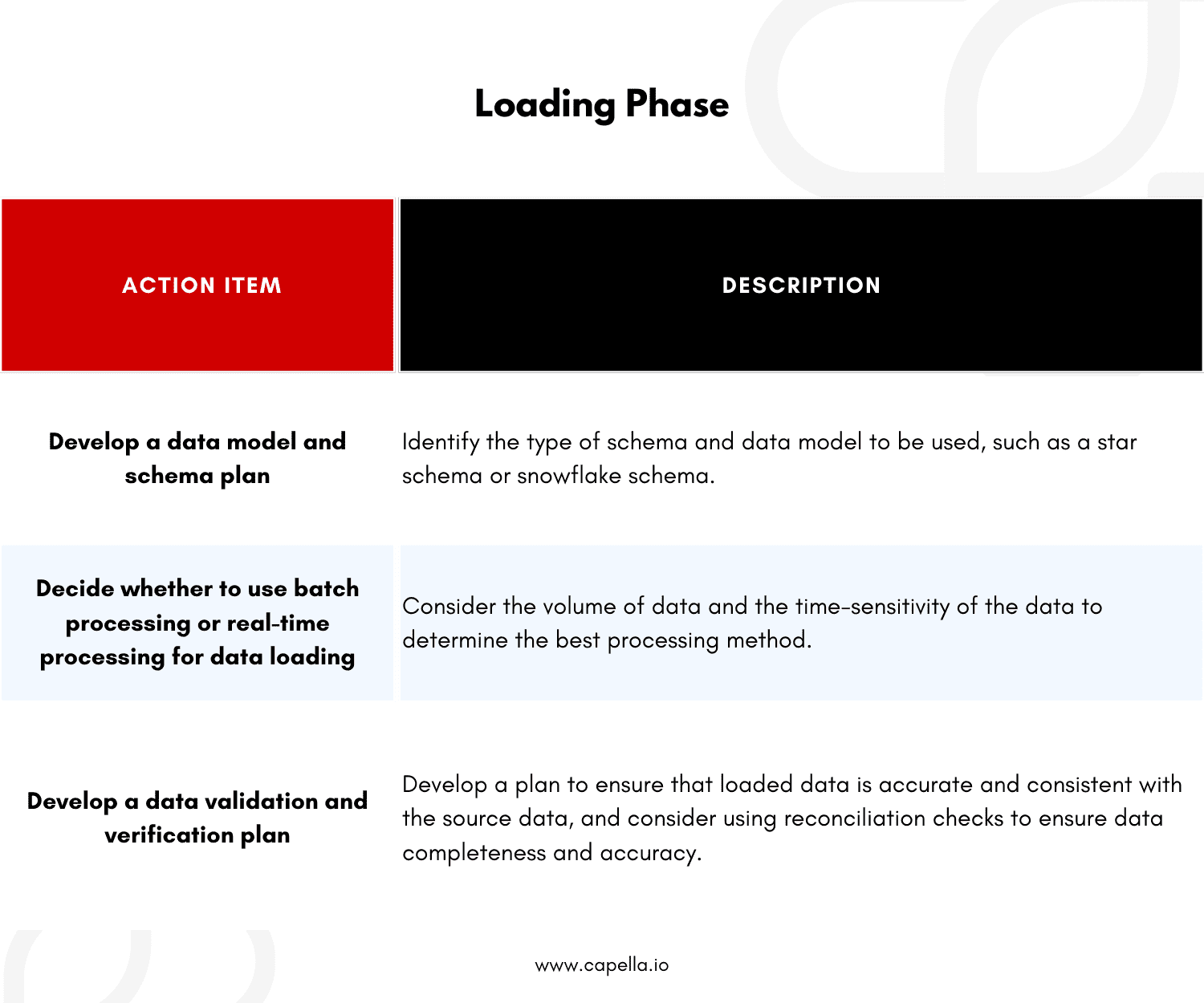 The ABCs of ETL: A Guide to Understanding the Basics