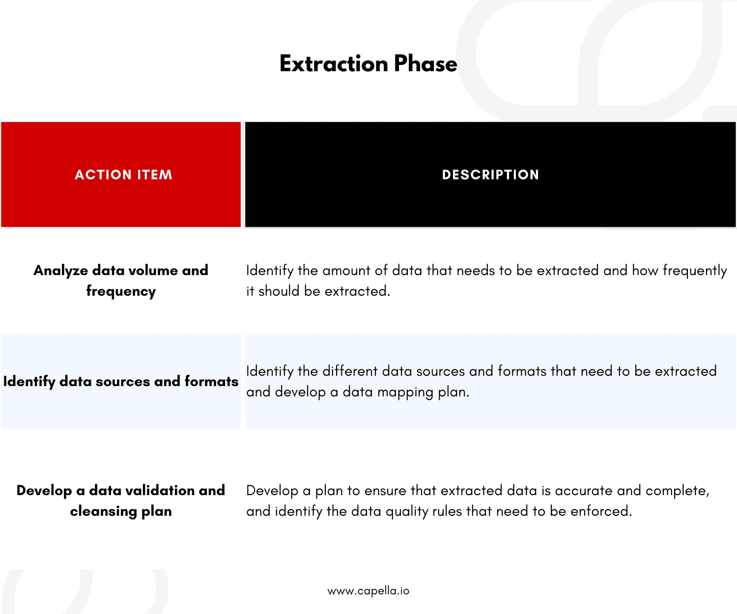 The ABCs of ETL: A Guide to Understanding the Basics