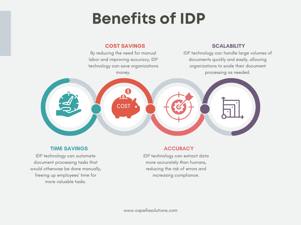 The Science Behind Intelligent Document Processing