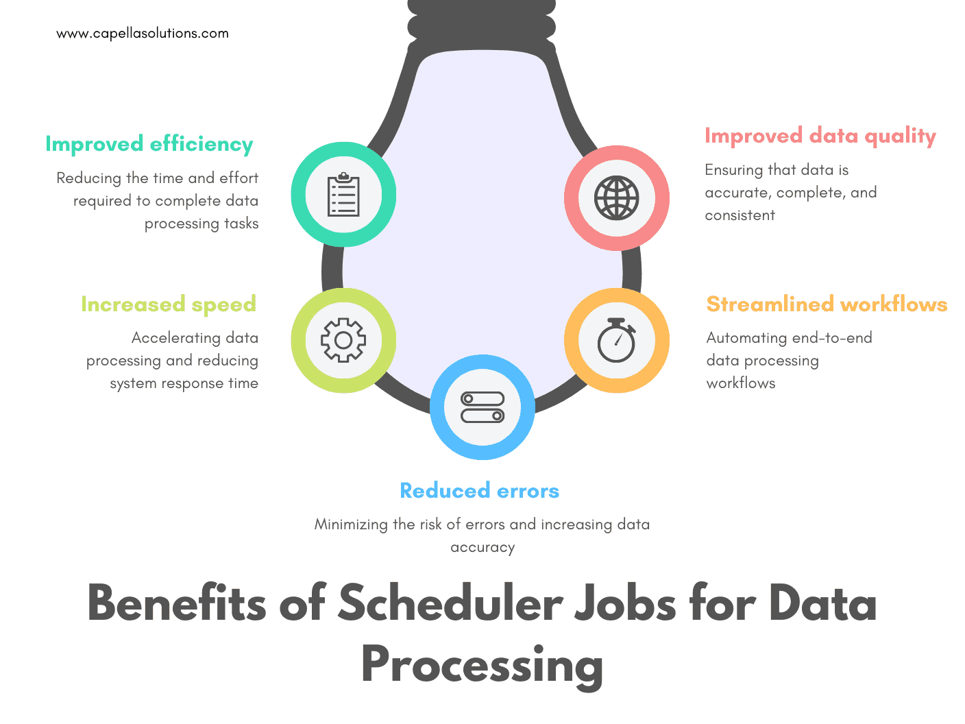 5 Ways Scheduler Jobs Can Streamline Your Data Processes