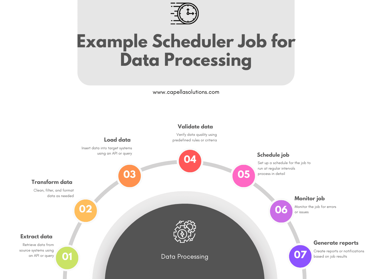 5 Ways Scheduler Jobs Can Streamline Your Data Processes