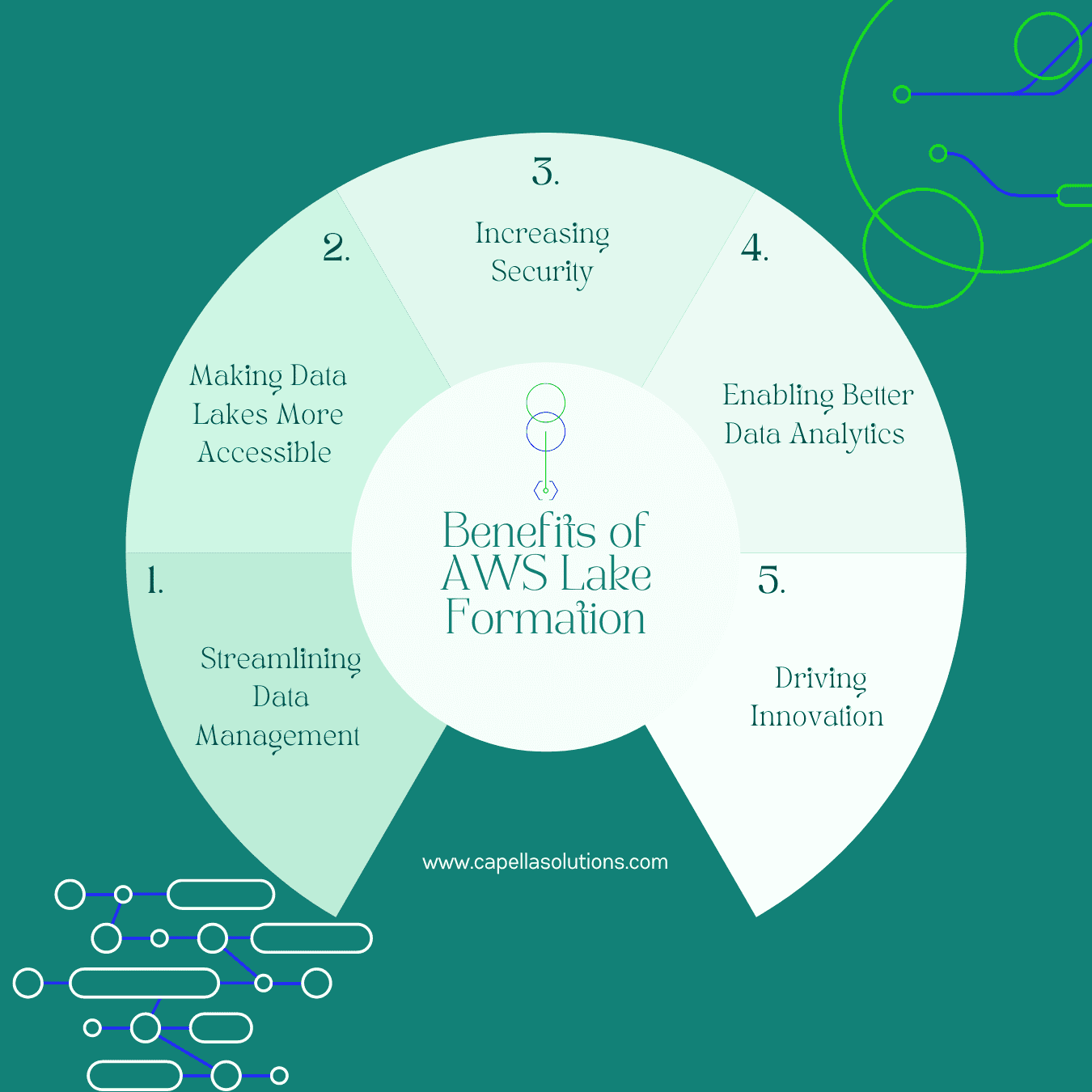 How AWS Lake Formation is Changing the Game for Data Management