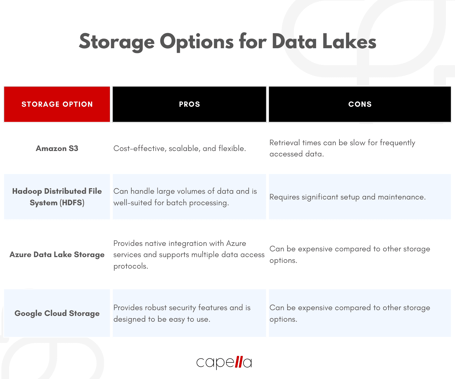 How AWS Lake Formation is Changing the Game for Data Management