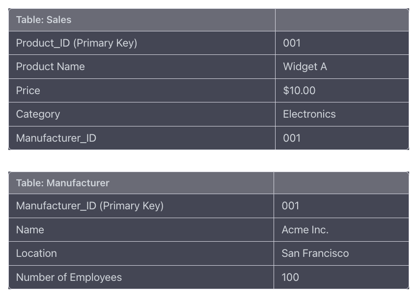 Referential Data in Action: Real-World Use Cases