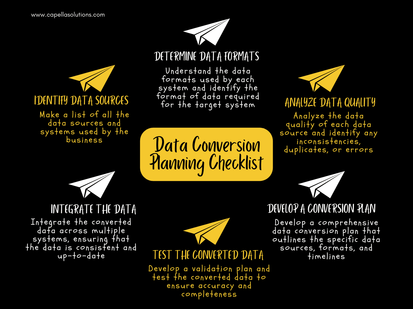 Data Conversion: Bridging the Gap Between Systems