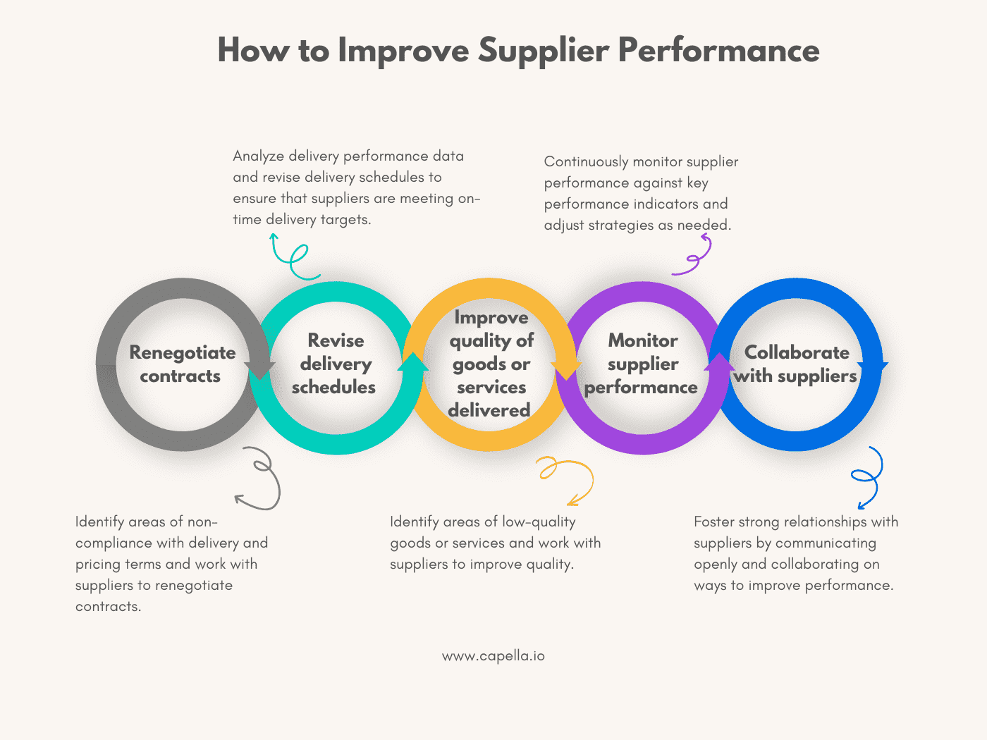How Procurement Analytics Helps Track and Improve Supplier Performance