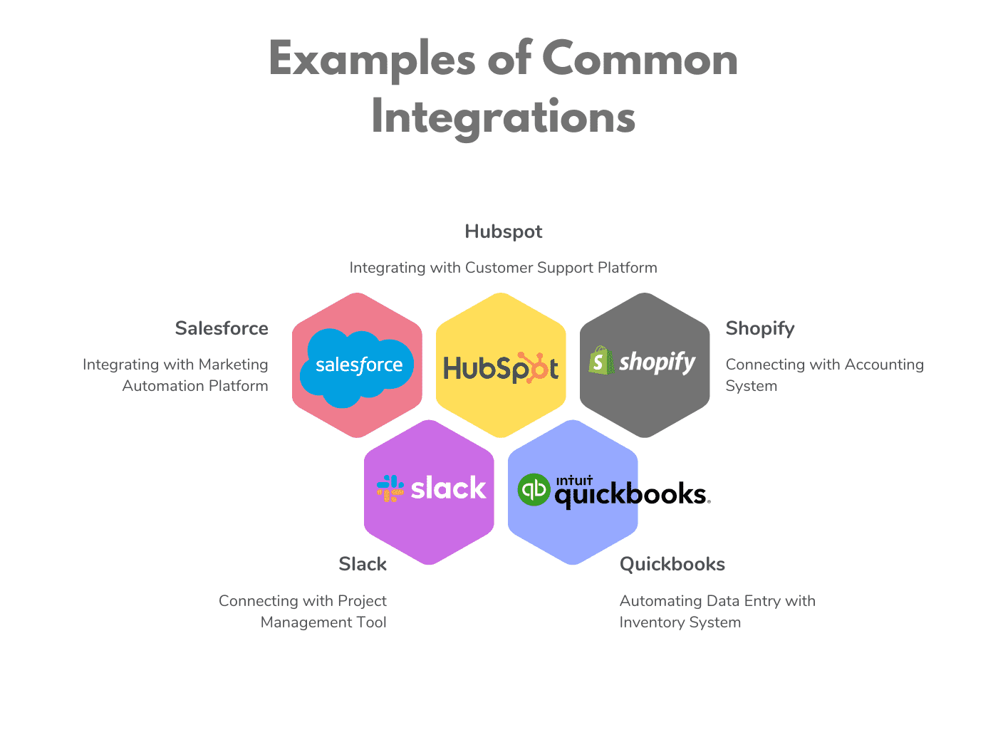 Application Integrations: The Secret to a Seamless Workflow