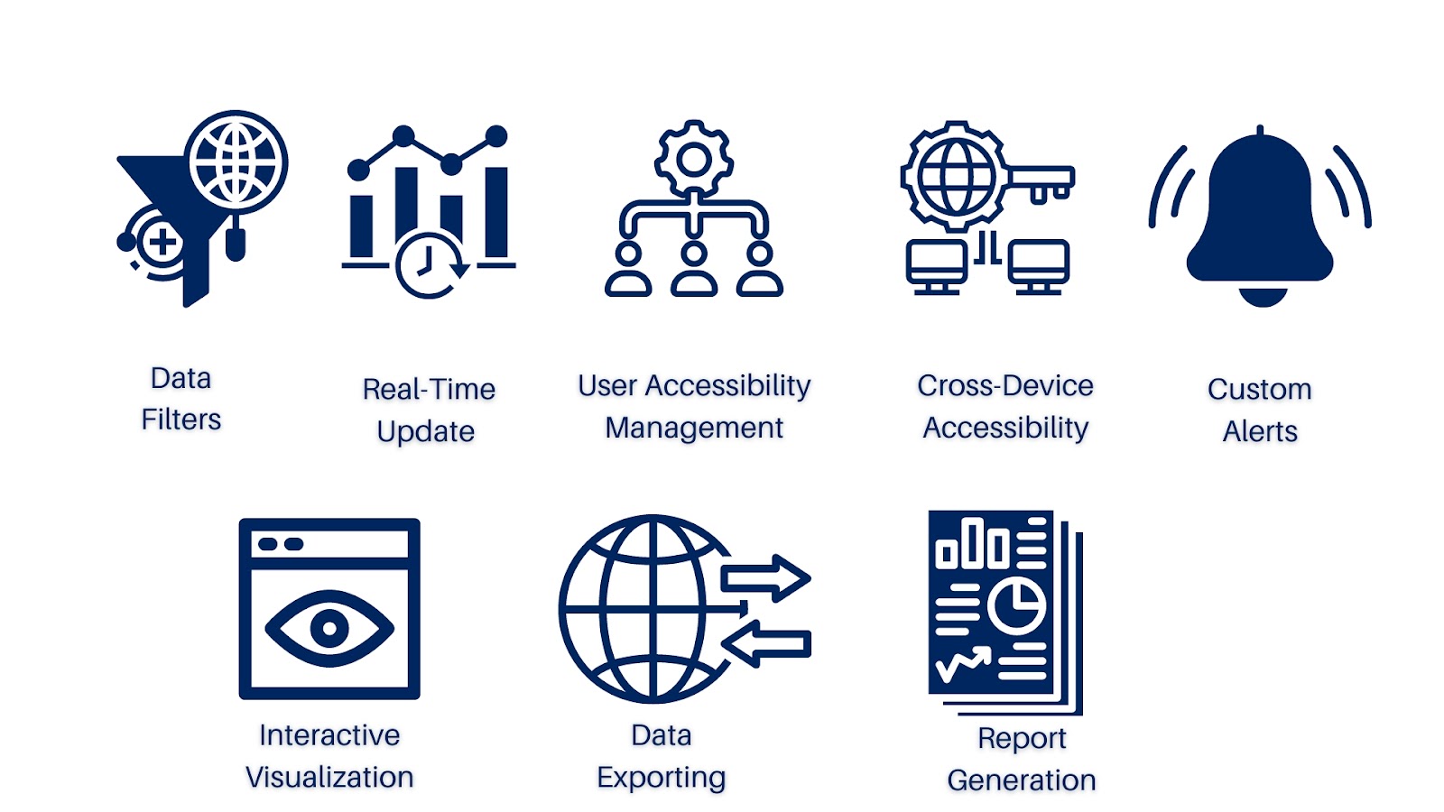 What Is A Custom Data Analytics Dashboard?
