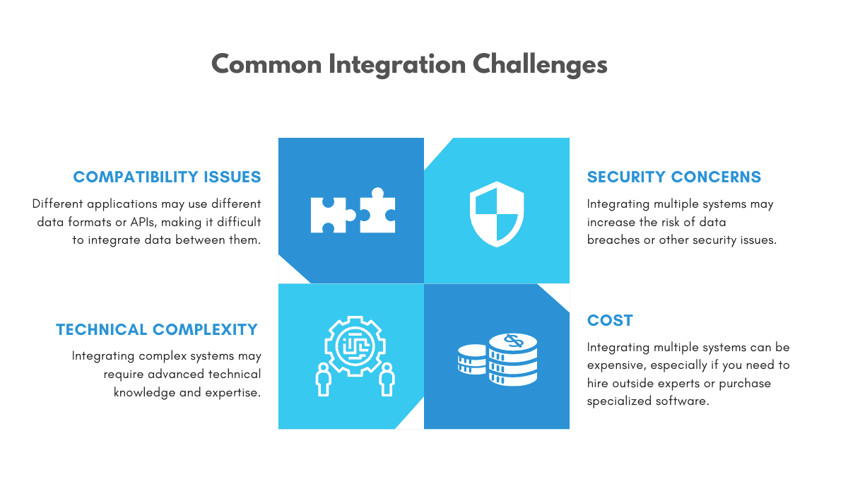 Integrating Your ERP System: Creating a Unified Business Management Solution