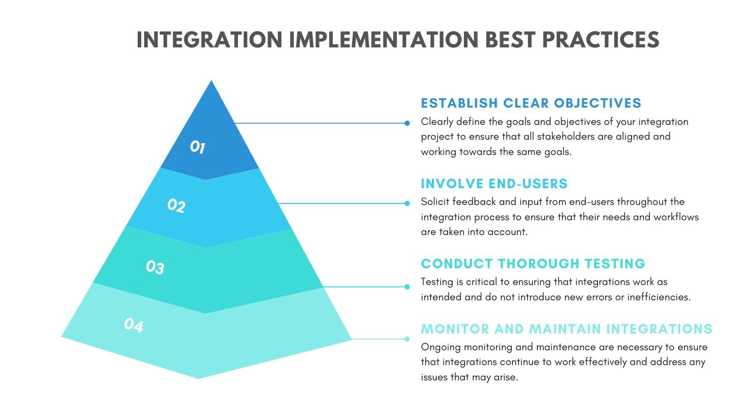 Integrating Your ERP System: Creating a Unified Business Management Solution