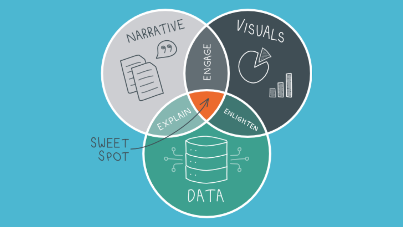 Exploring the Possibilities of Data Visualization for Data Storytelling