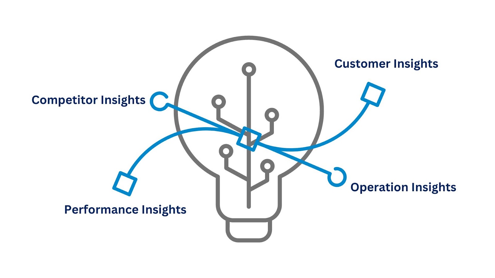 Challenges Of Using A Data Analytics Platform 