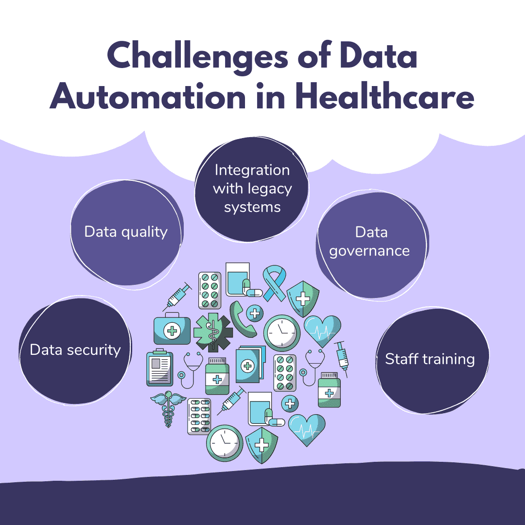 Data Automation for Healthcare: Improving Patient Care and Outcomes