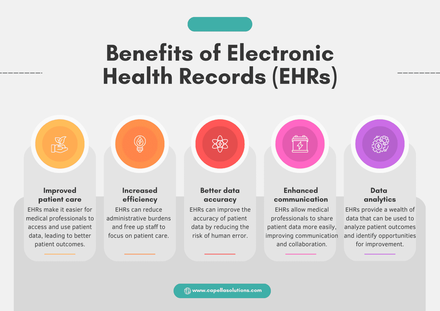 Data Automation for Healthcare: Improving Patient Care and Outcomes