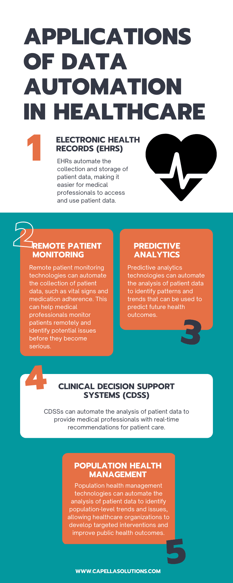 Data Automation for Healthcare: Improving Patient Care and Outcomes