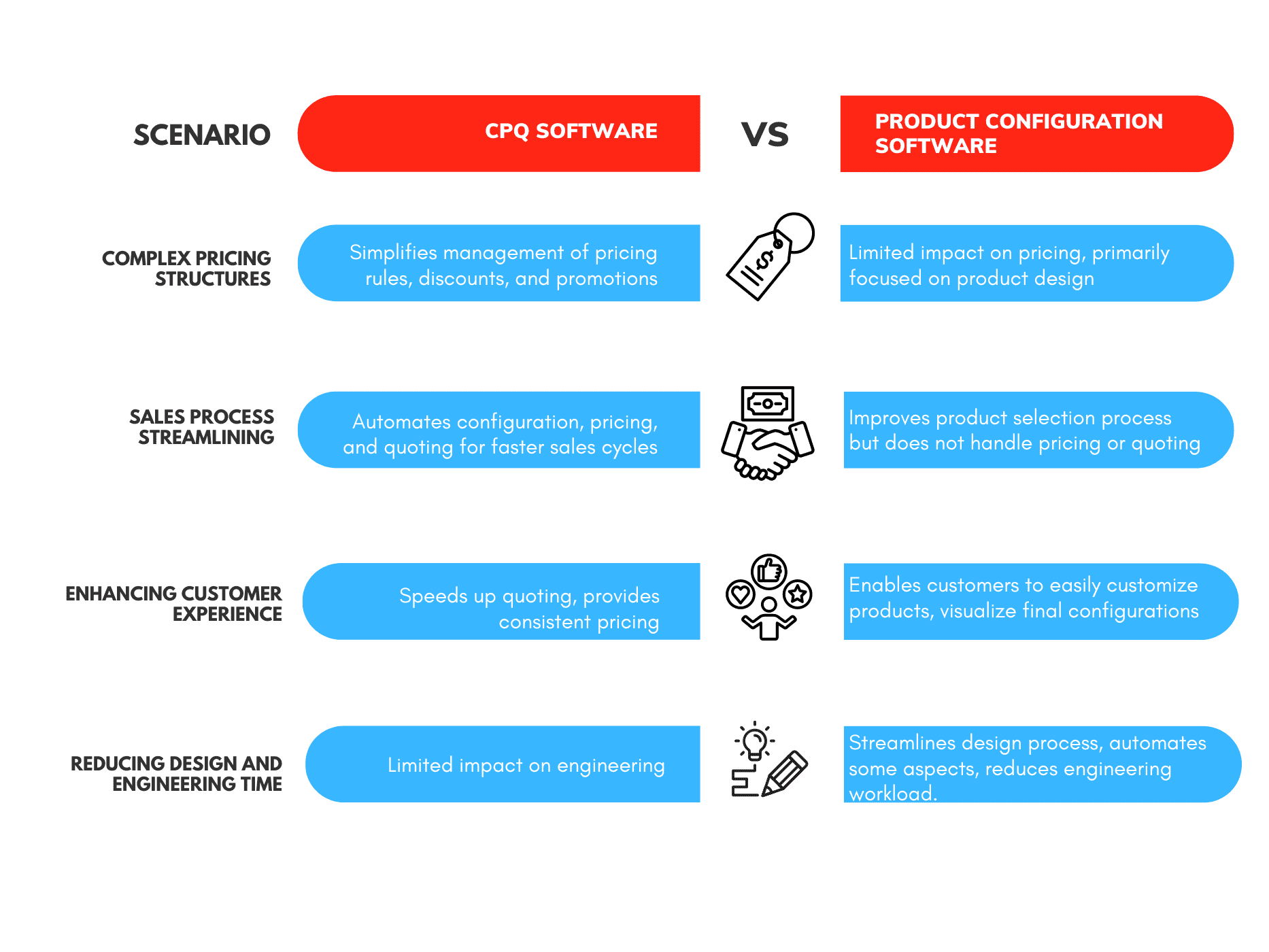 CPQ vs. Product Configuration Software: Differences and Choosing the ...