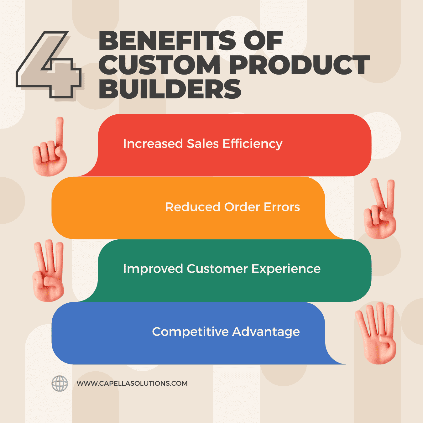 Custom Product Builder: Configure-to-Order Capabilities in CPQ Tools