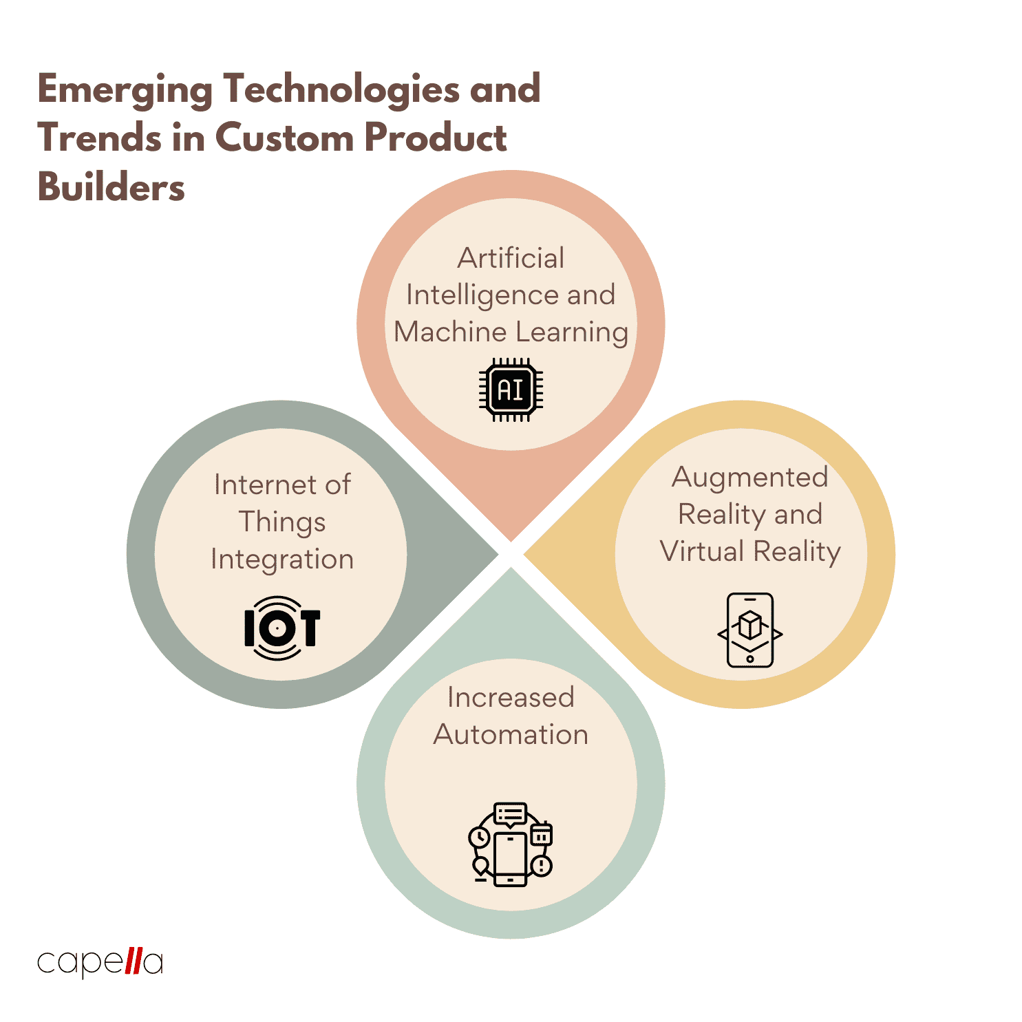 Custom Product Builder: Configure-to-Order Capabilities in CPQ Tools