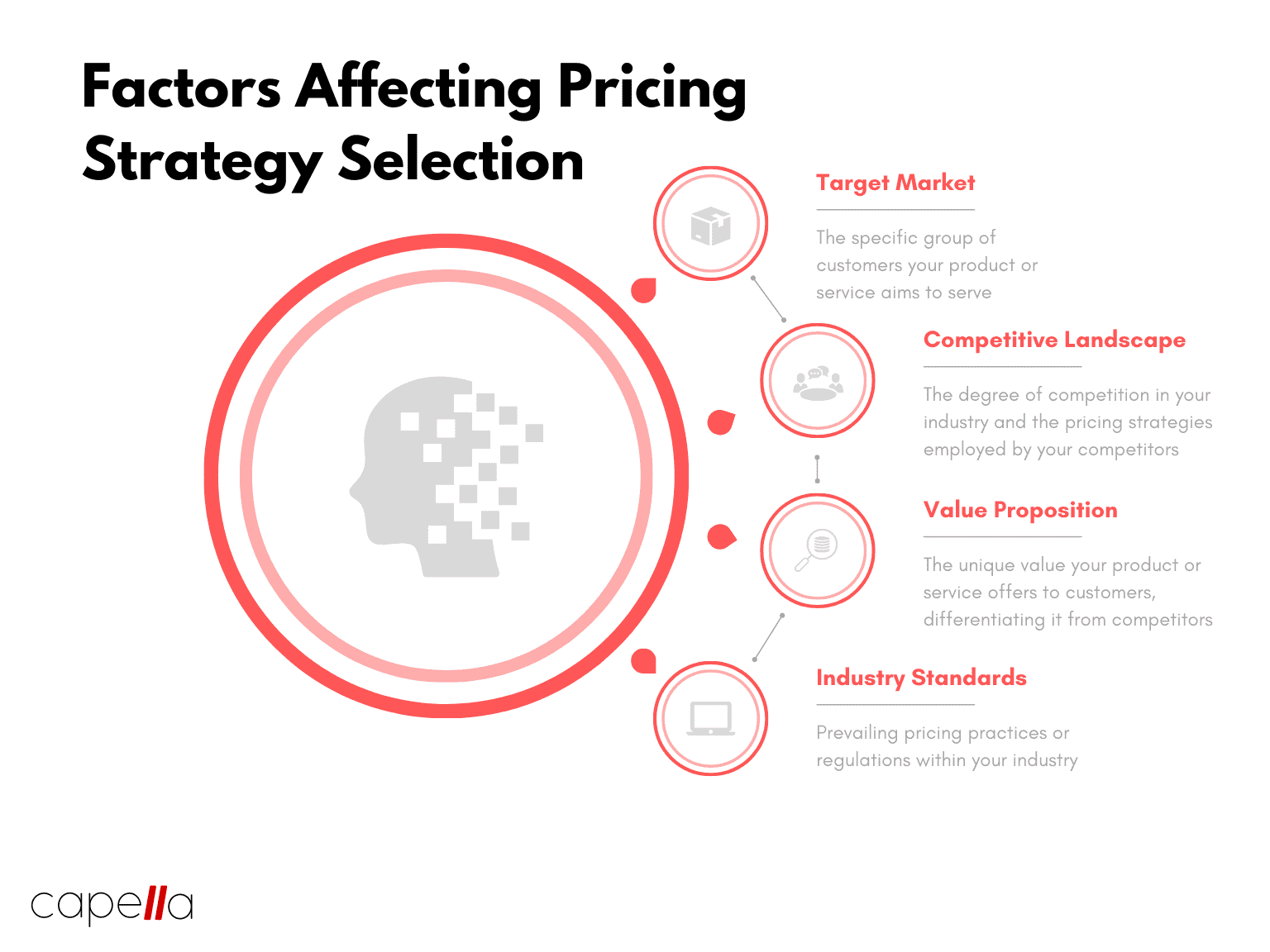 How CPQ Tools Can Help with Pricing Strategy