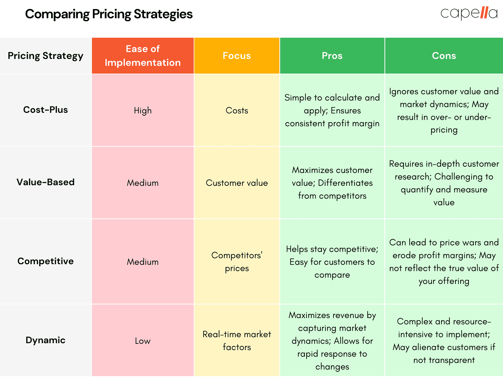 How CPQ Tools Can Help with Pricing Strategy