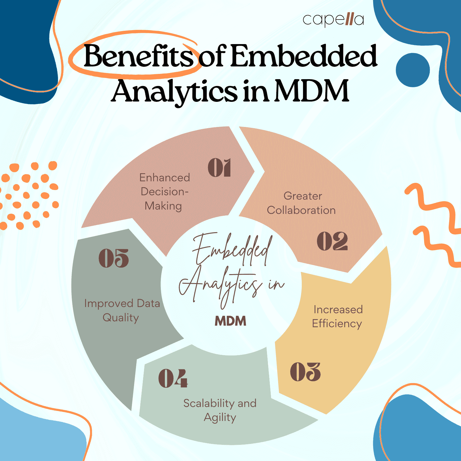 How Embedded Analytics is Shaking Up Master Data Management