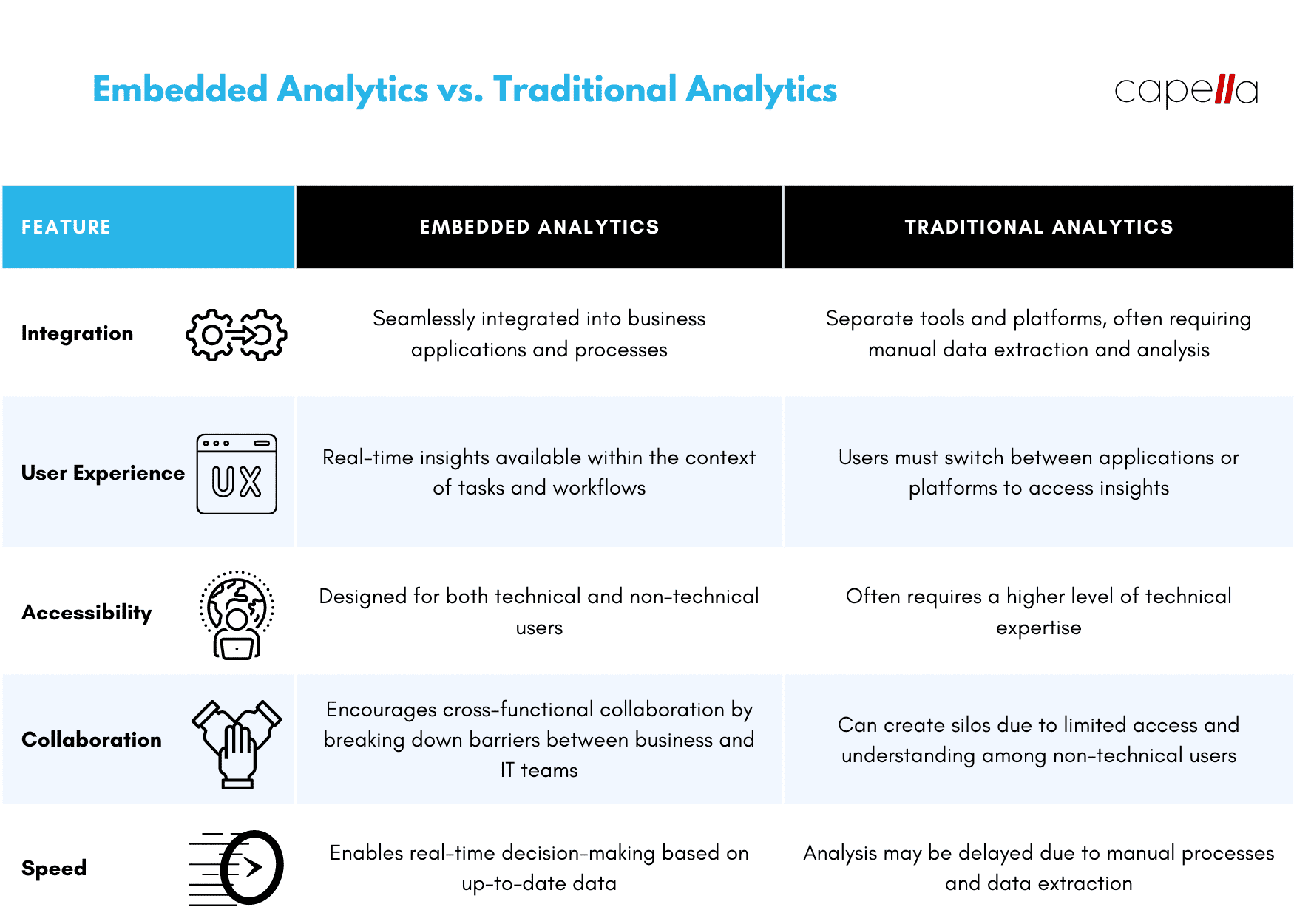 How Embedded Analytics is Shaking Up Master Data Management