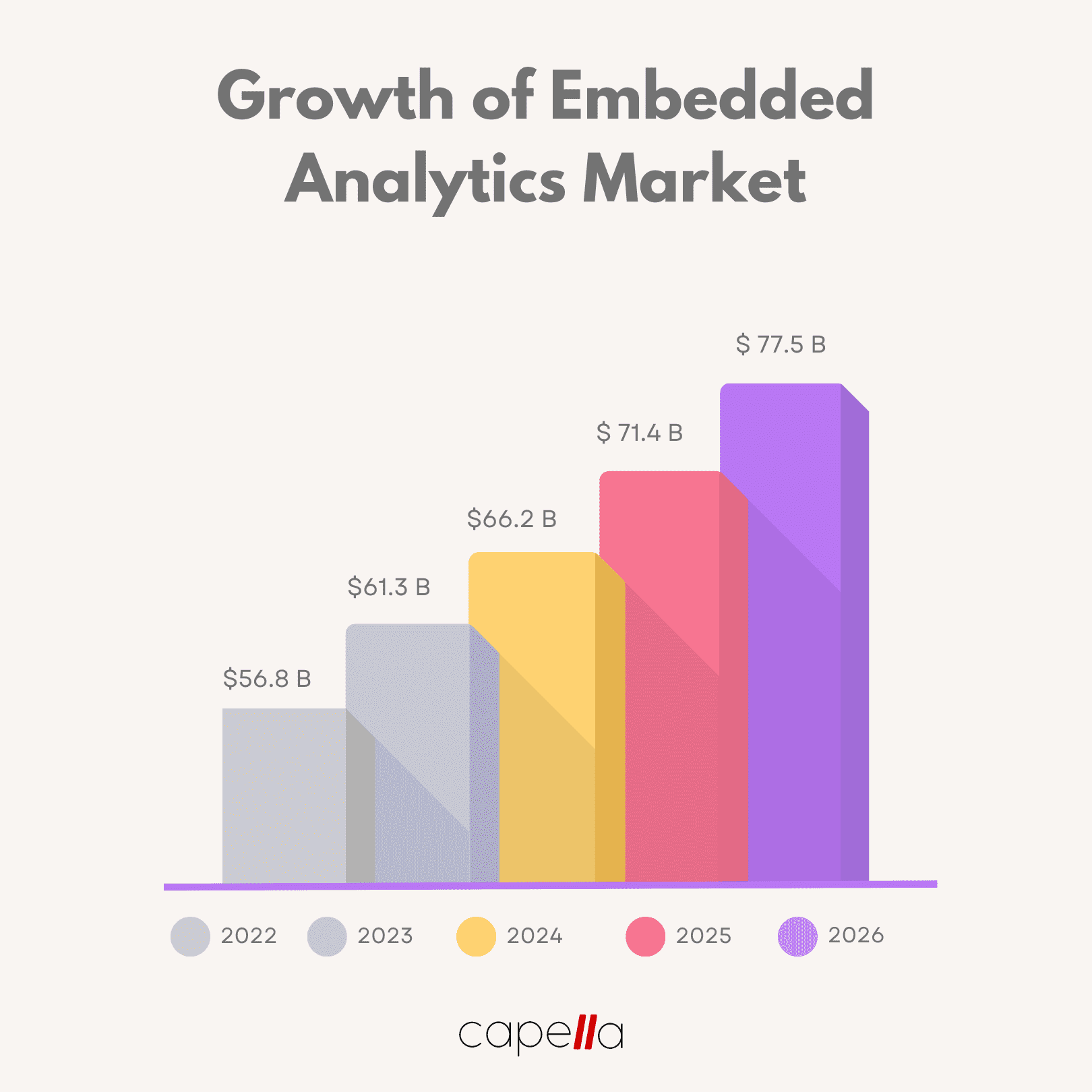 Reducing Time-to-Insight With Embedded Analytics