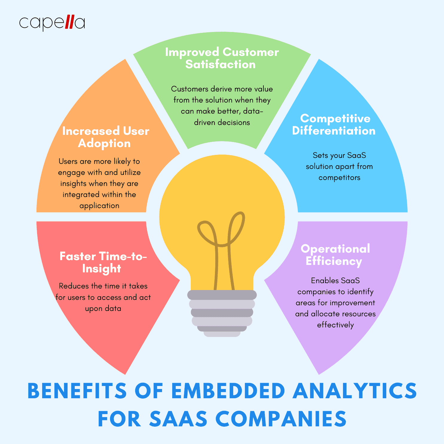 Reducing Time-to-Insight With Embedded Analytics