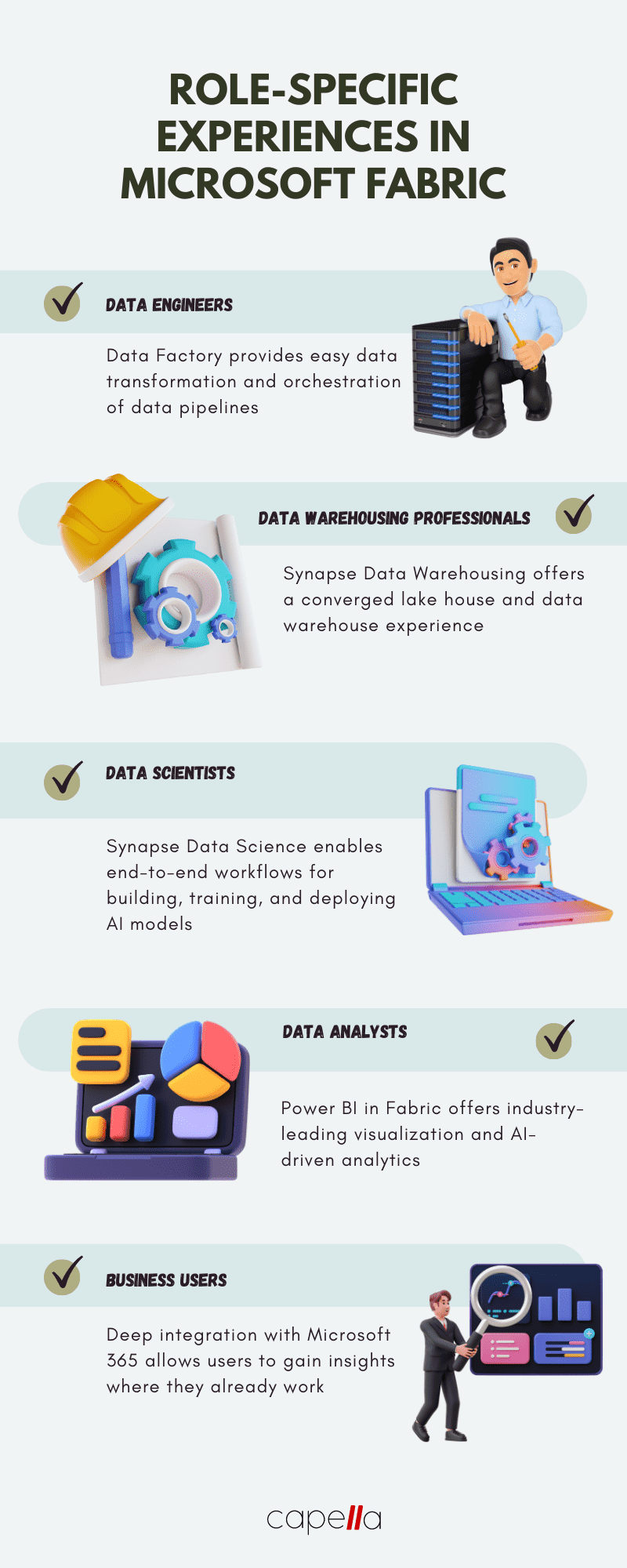 How Microsoft Fabric Will Change the Landscape of Data Analytics