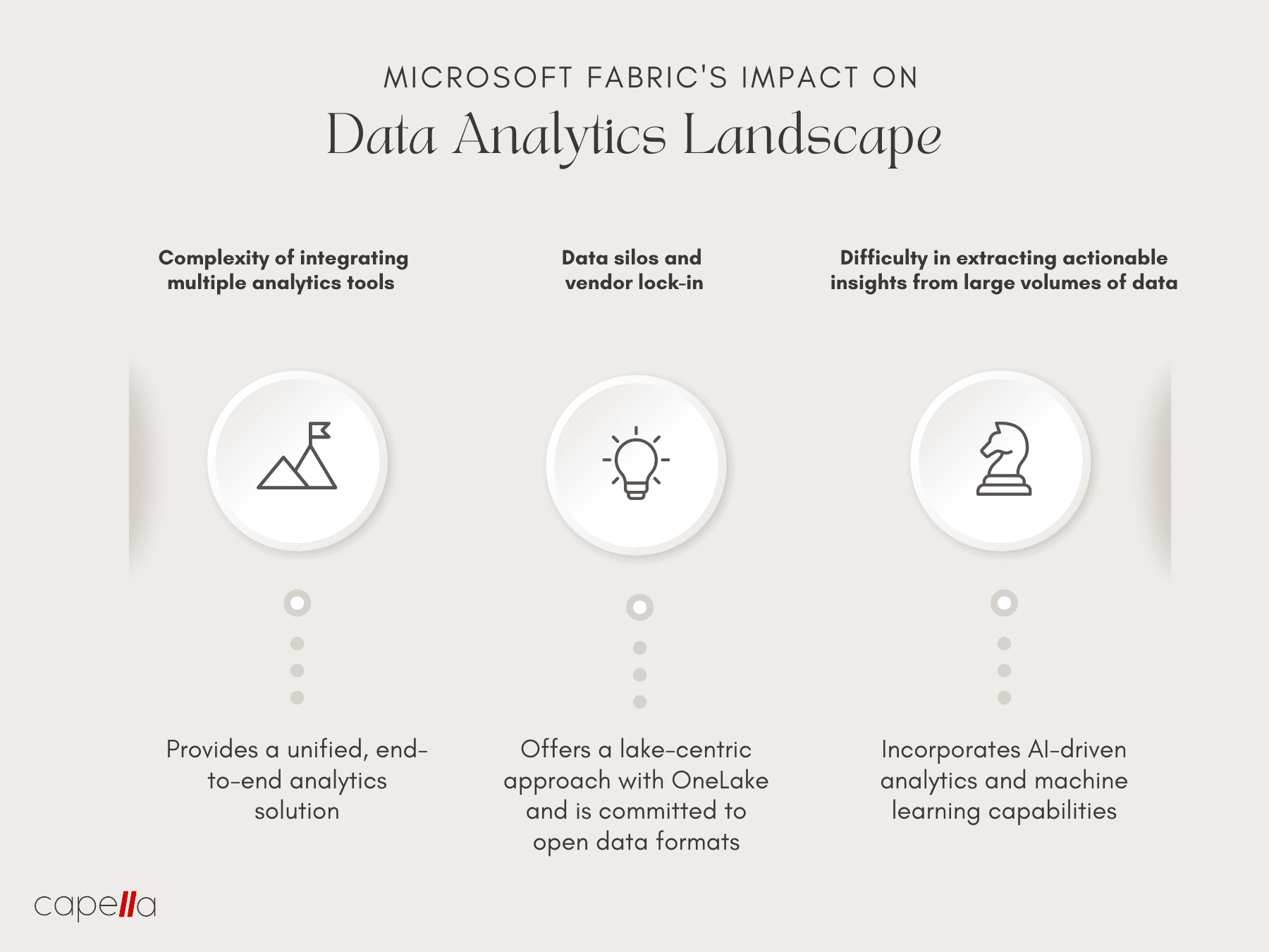 How Microsoft Fabric Will Change the Landscape of Data Analytics