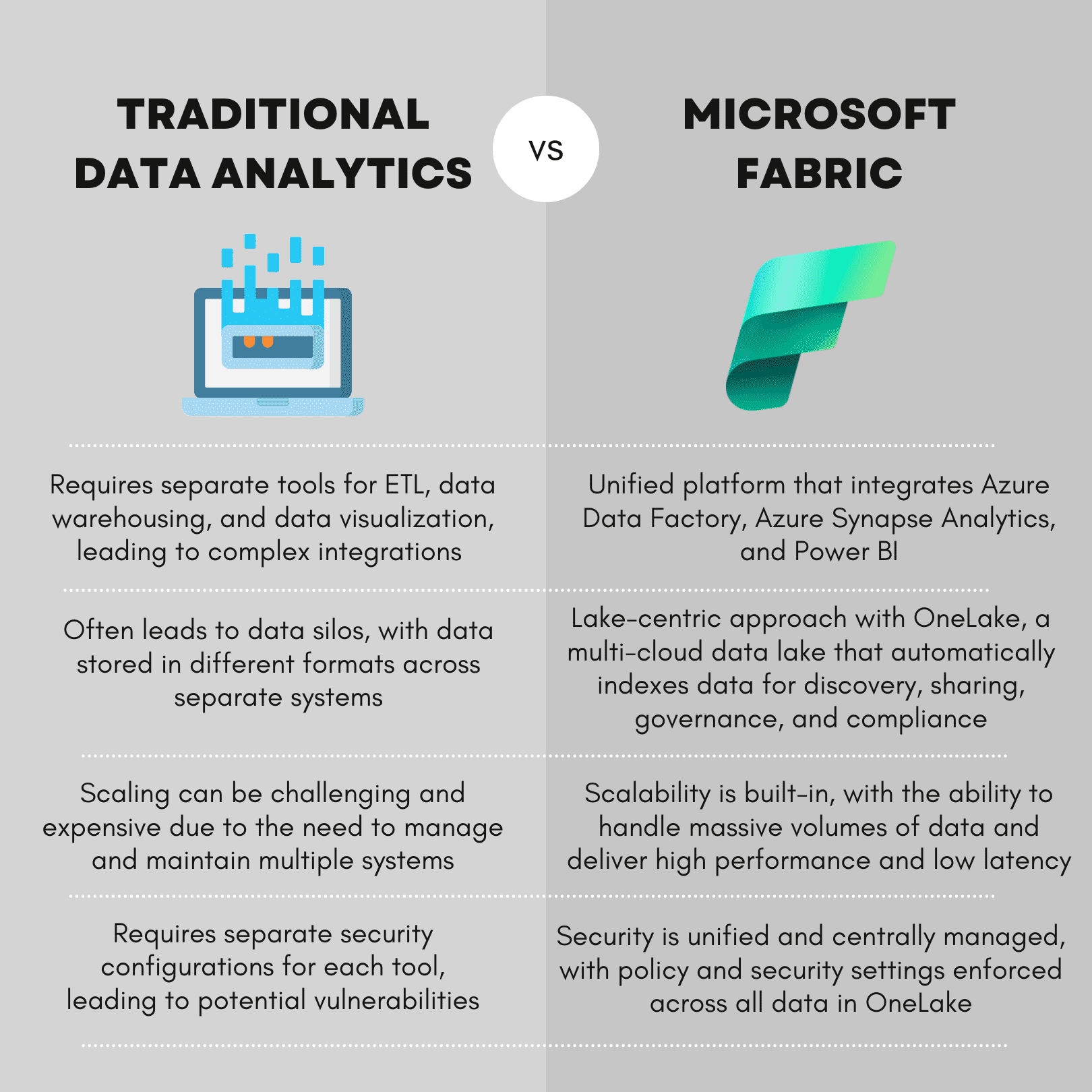How Microsoft Fabric Will Change the Landscape of Data Analytics