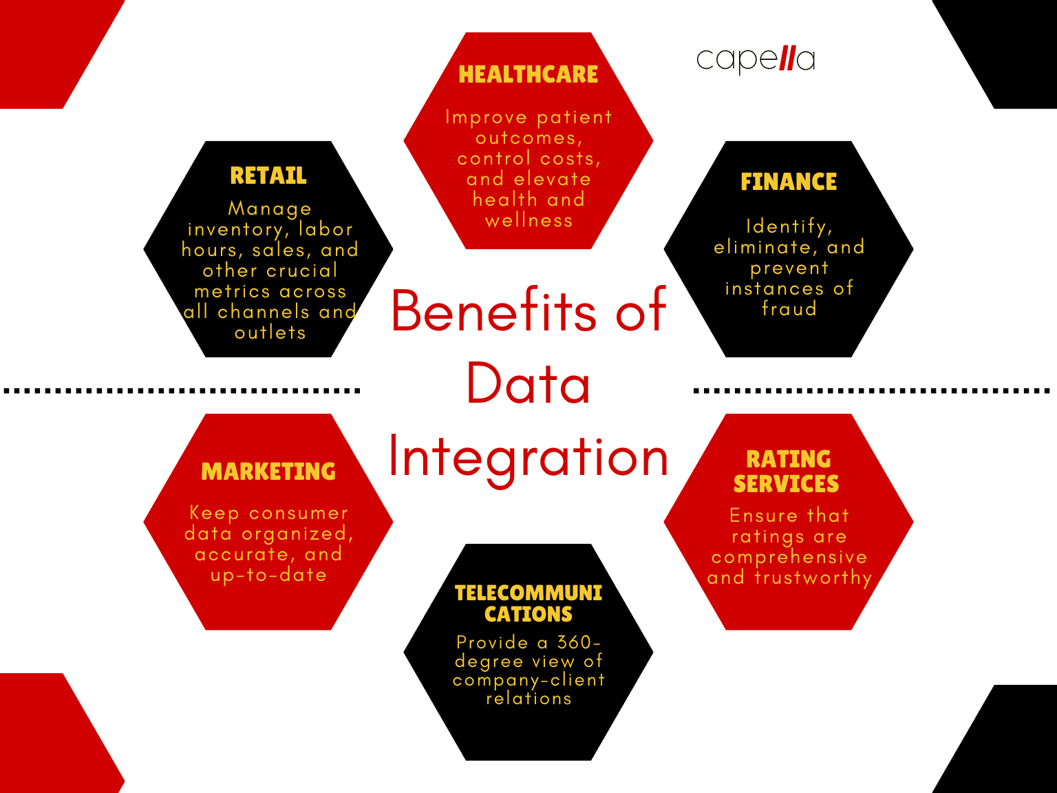 Overcoming Broken Processes with Data Integration: Real-World Examples