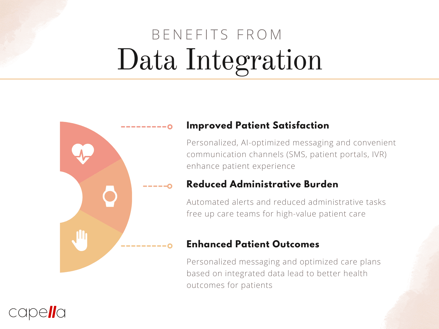 Overcoming Broken Processes with Data Integration: Real-World Examples
