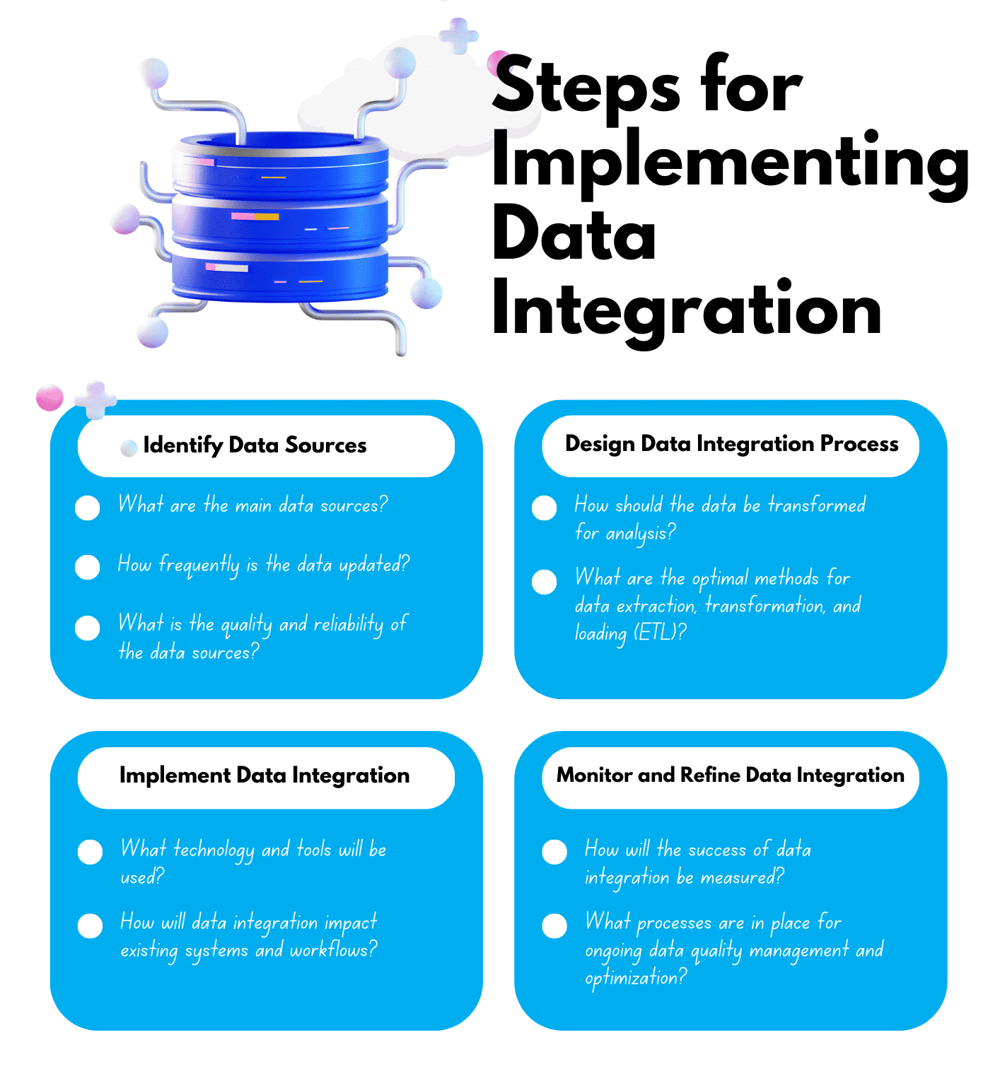 Overcoming Broken Processes with Data Integration: Real-World Examples