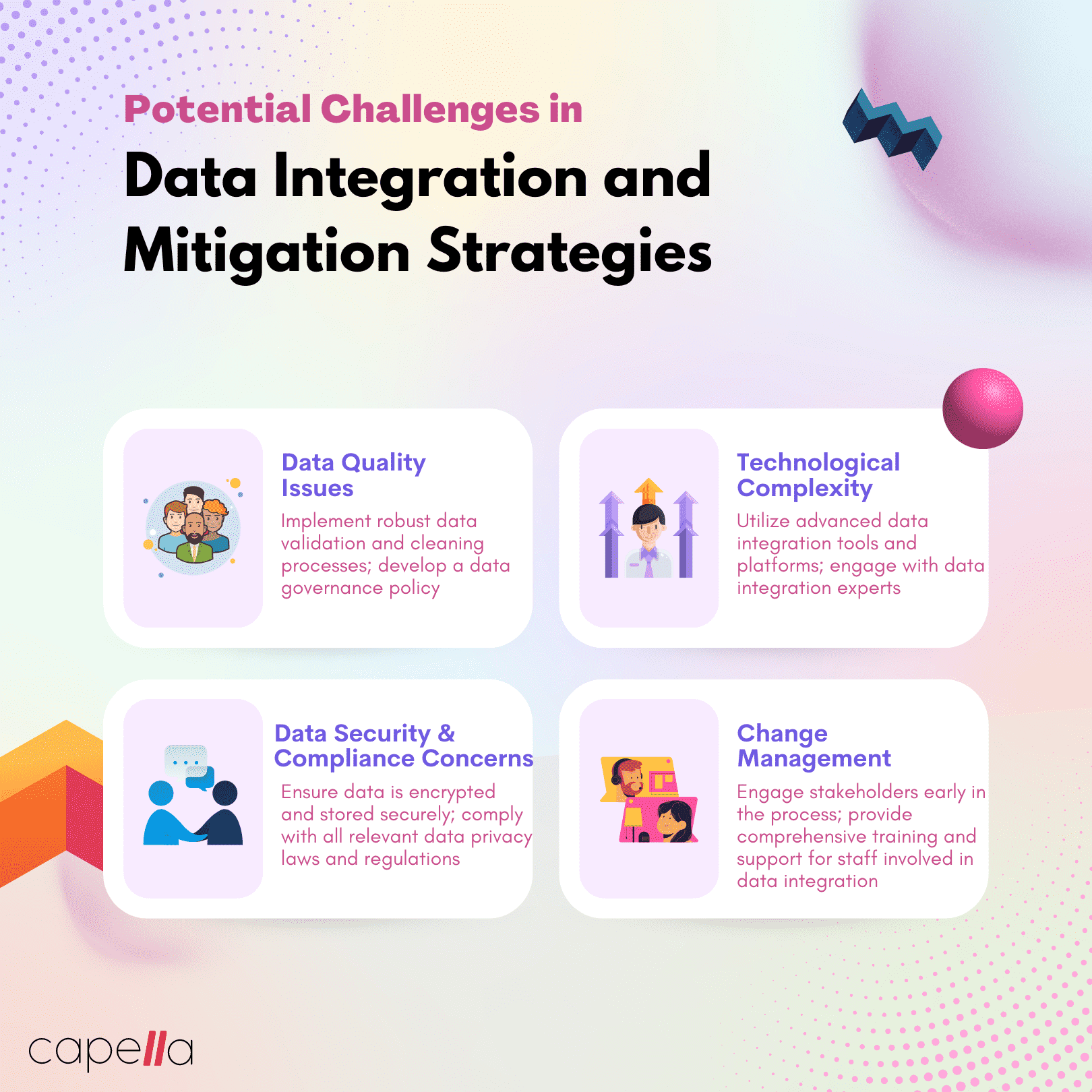 Overcoming Broken Processes with Data Integration: Real-World Examples