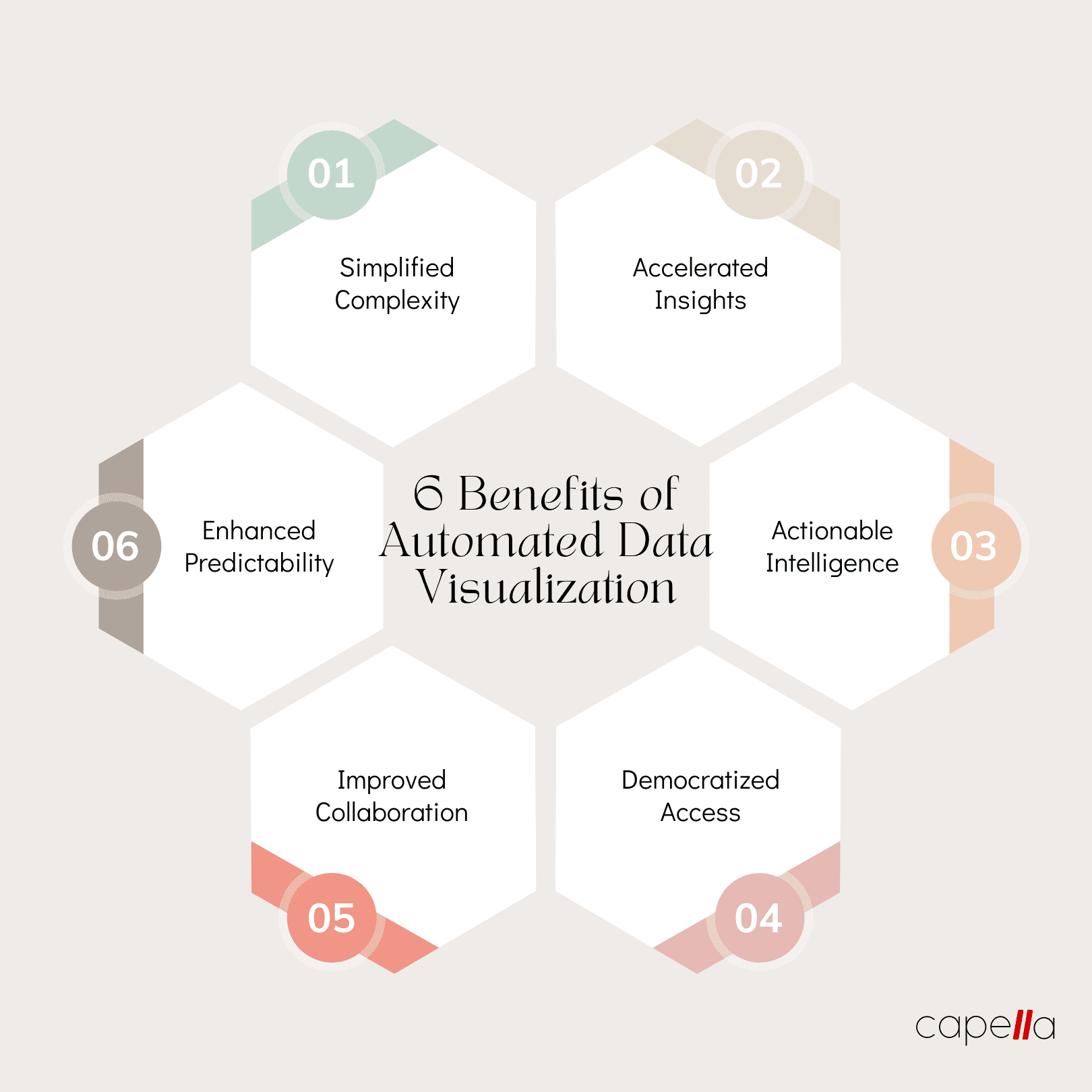 Make Smarter Decisions Faster with Automated Data Visualization