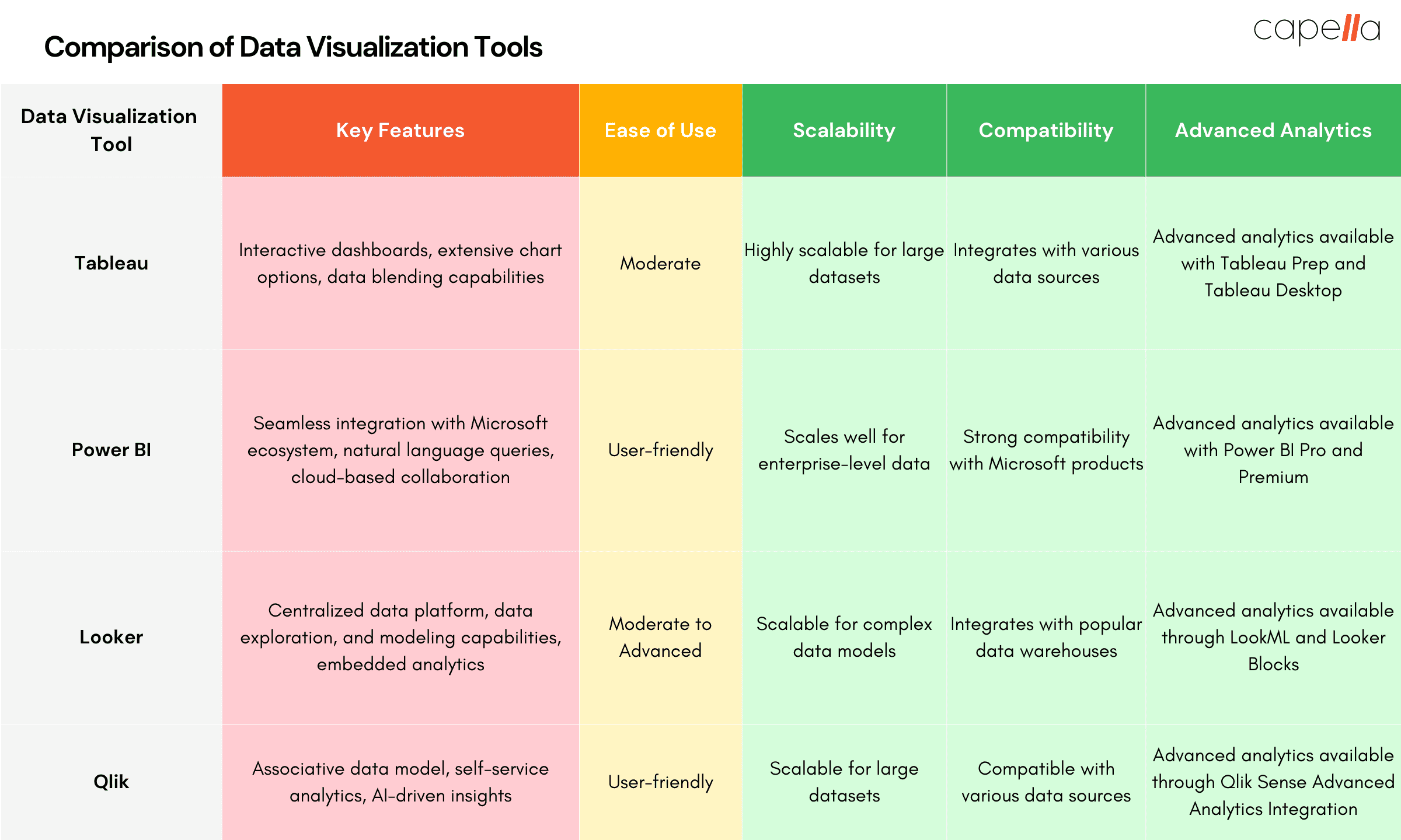 Make Smarter Decisions Faster with Automated Data Visualization
