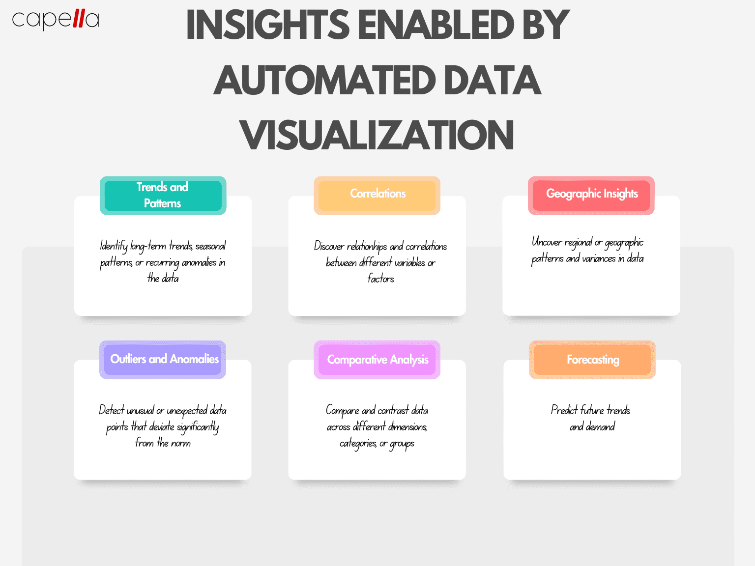 Make Smarter Decisions Faster with Automated Data Visualization