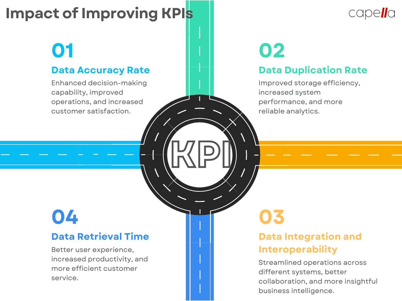 Essential KPIs for IT Directors to Measure Success in Master Data ...