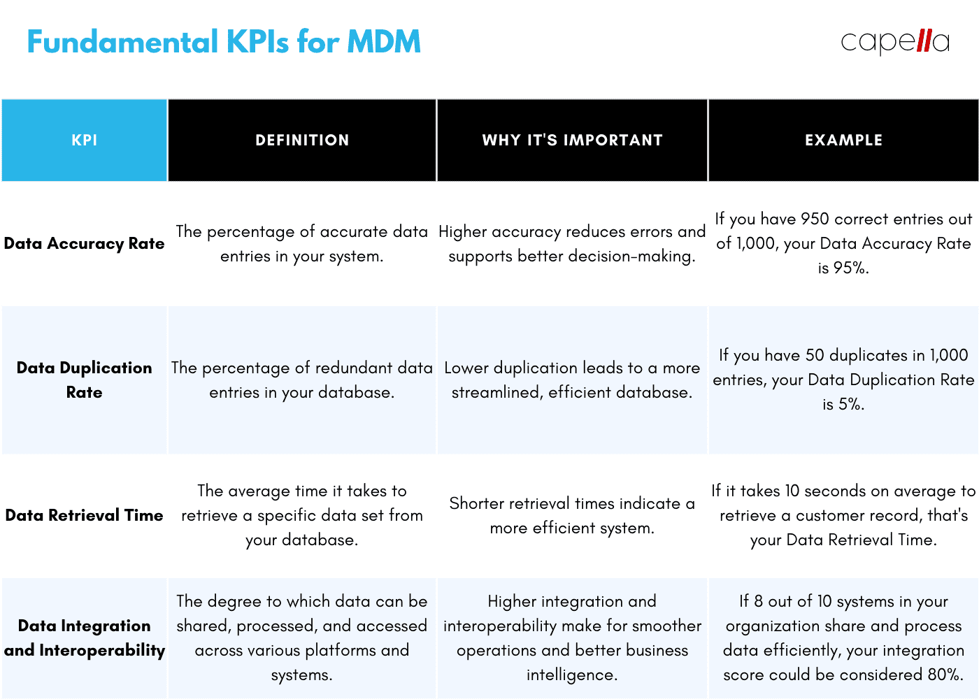 Essential KPIs for IT Directors to Measure Success in Master Data ...