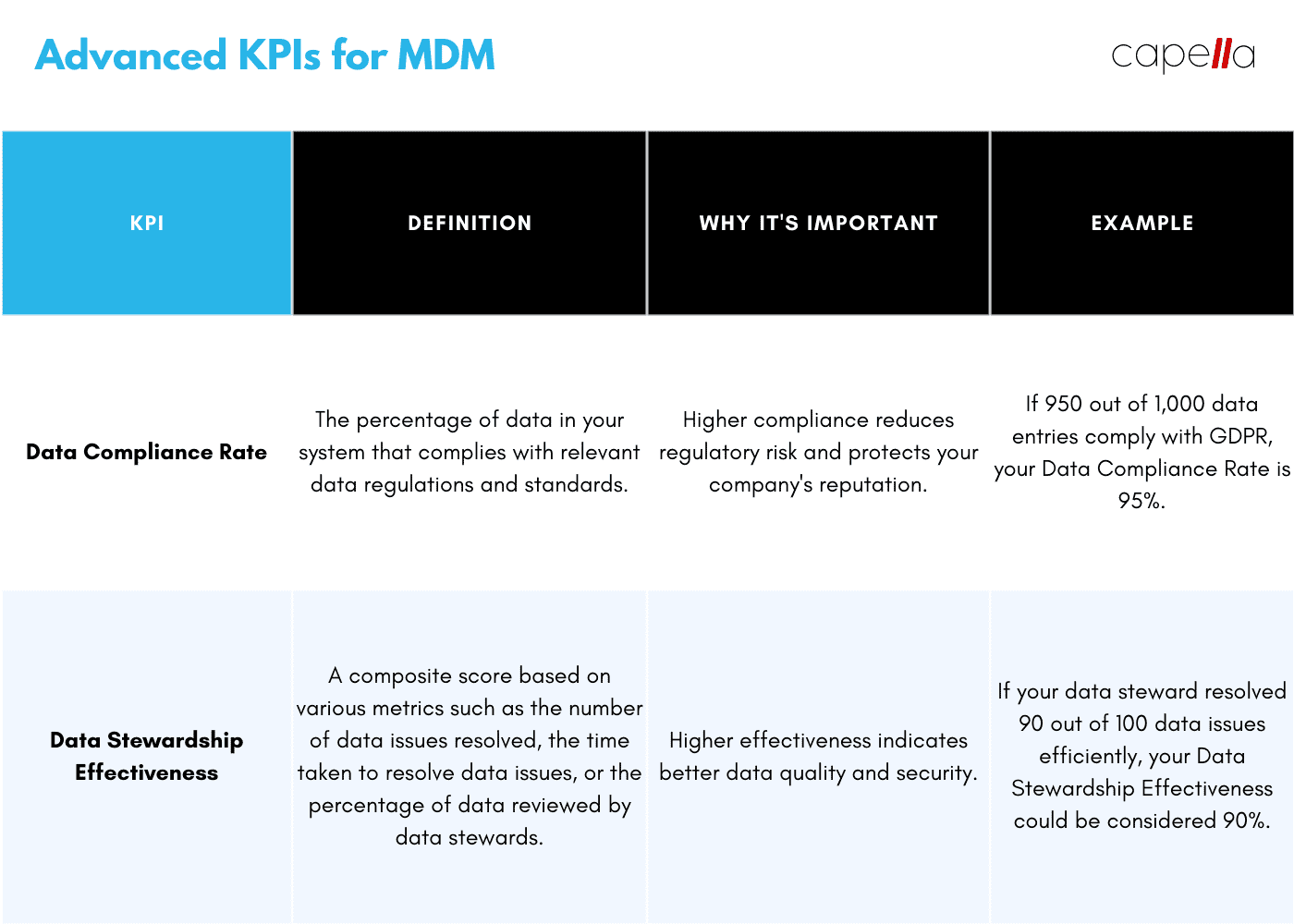 Essential KPIs for IT Directors to Measure Success in Master Data ...