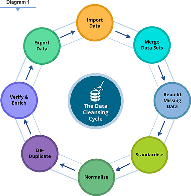 The Art of Data Enrichment: How IT Directors Can Improve Data Value ...