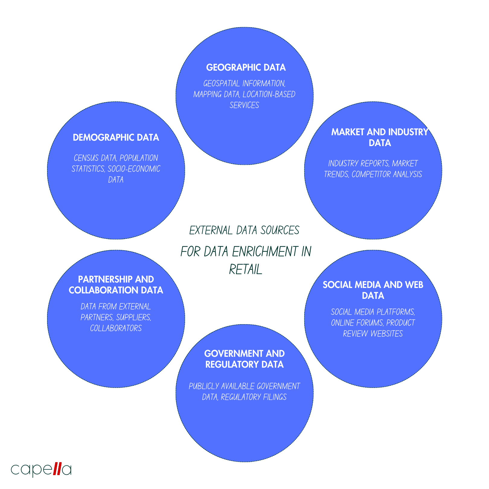 The Art of Data Enrichment: How IT Directors Can Improve Data Value with External Sources