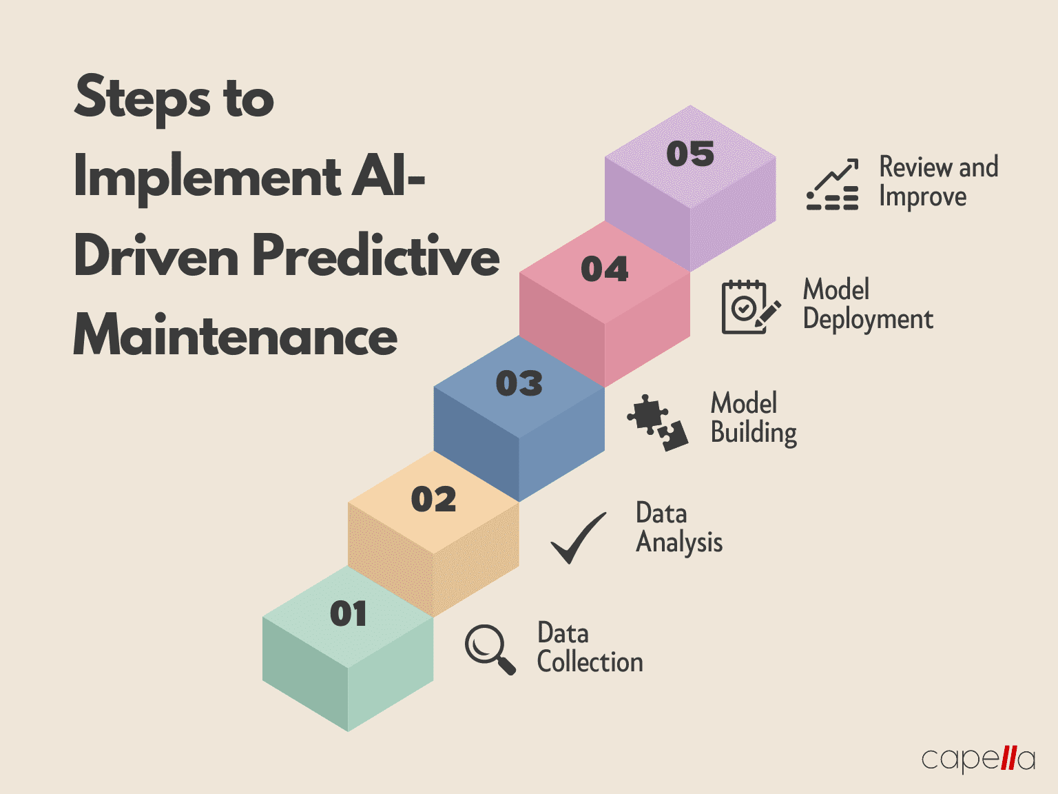 Using Ai For Predictive Maintenance In Manufacturing