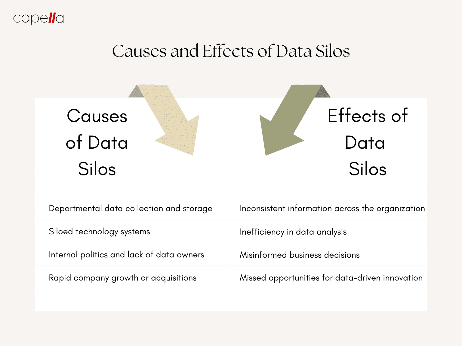 A Closer Look at Data Silos in the Modern Data Stack