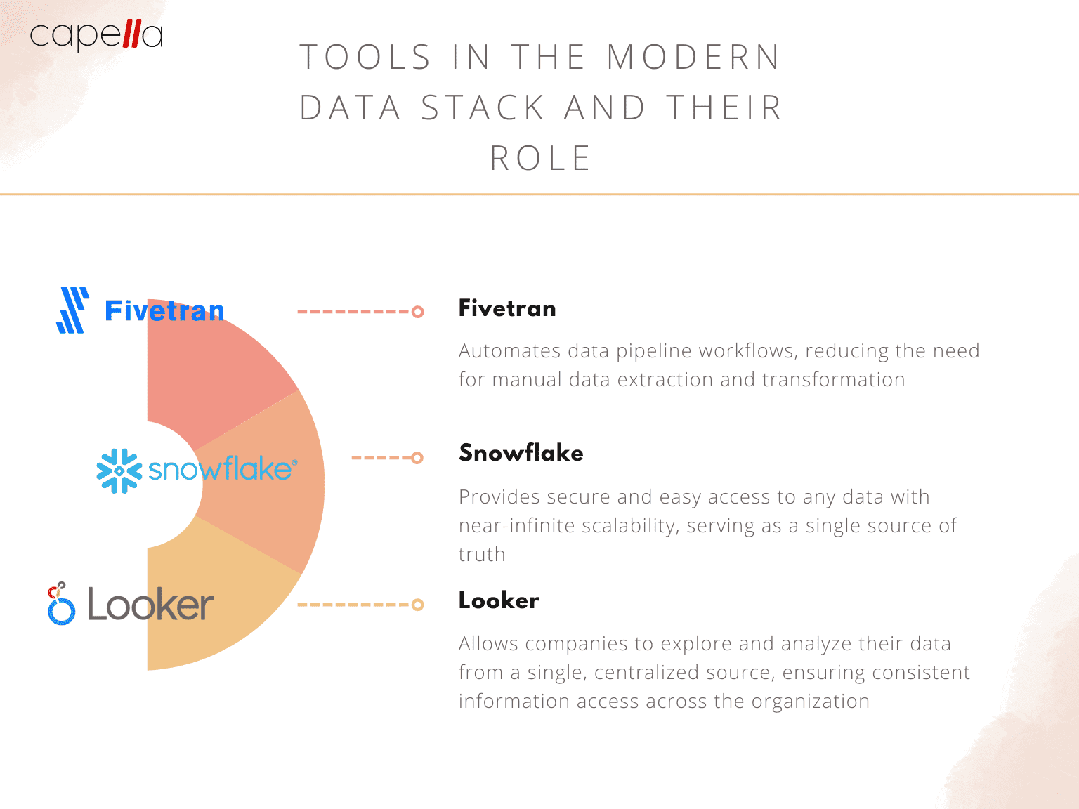 A Closer Look at Data Silos in the Modern Data Stack