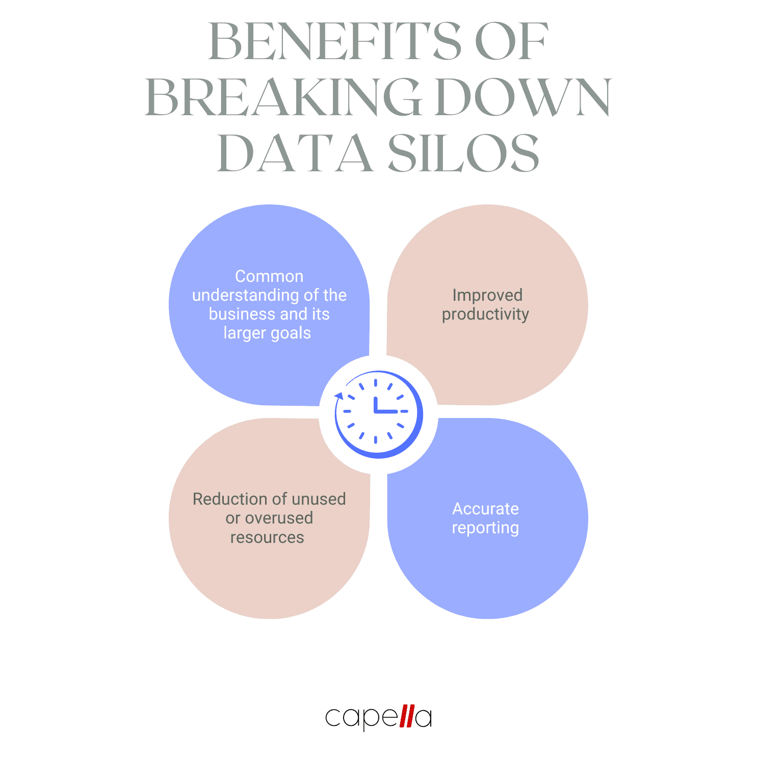A Closer Look at Data Silos in the Modern Data Stack
